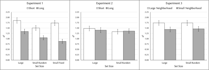 Word length vs. lexical factors: Re-examining what causes the word ...