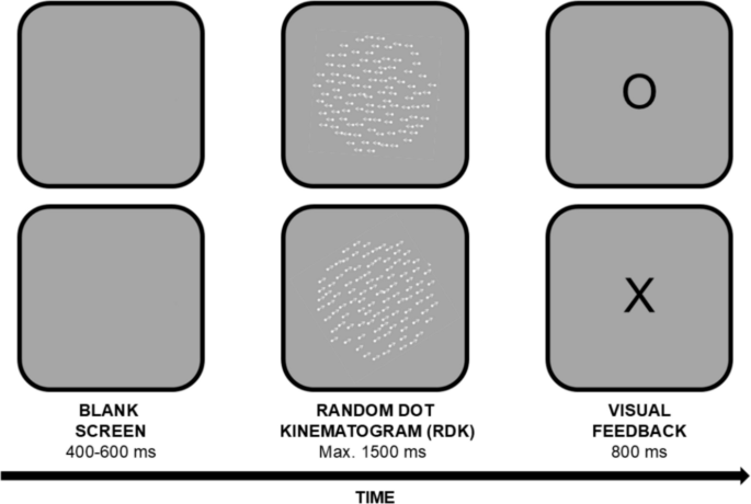 Culture shapes the SNARC-like effect for visual speed | Psychonomic ...