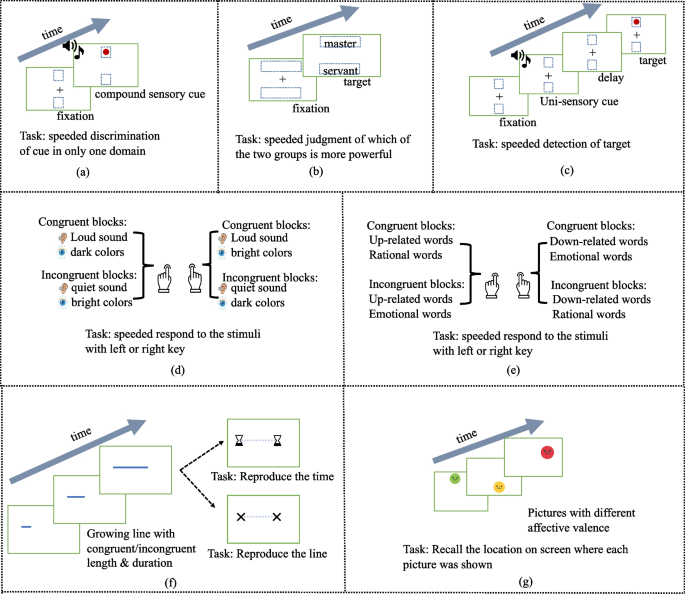 The unity of sense and mind: A review of cross-domain mapping ...