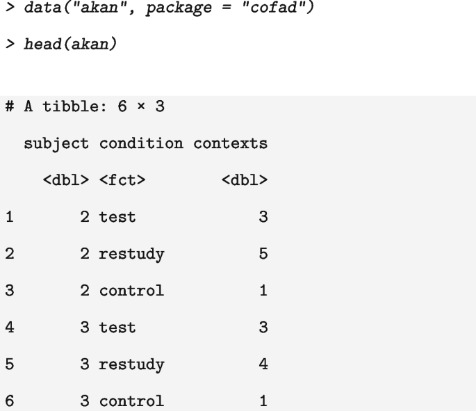 Contrast analysis for competing hypotheses: A tutorial using the R ...