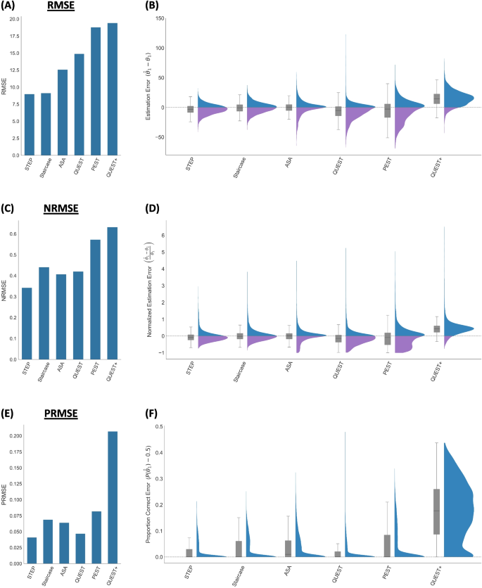 The Subliminal Threshold Estimation Procedure (STEP): A calibration ...