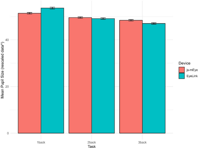 js-mEye: An extension and plugin for the measurement of pupil size in ...
