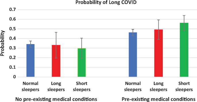 Habitual short sleepers with pre-existing medical conditions are at ...