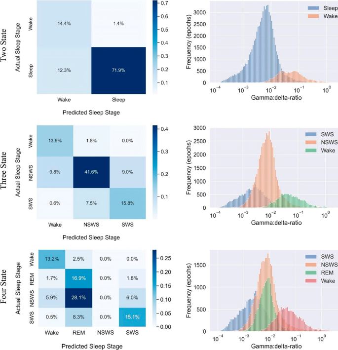 An electroencephalography-based sleep index and supervised machine ...