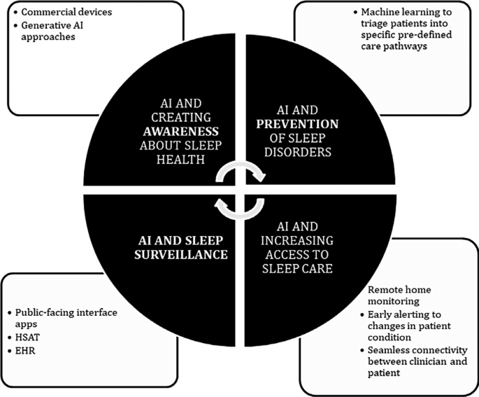 Strengths, weaknesses, opportunities, and threats of using AI-enabled ...