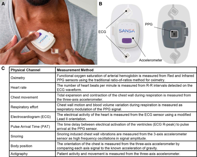 Multidiagnostic chest-worn patch to detect obstructive sleep apnea and ...