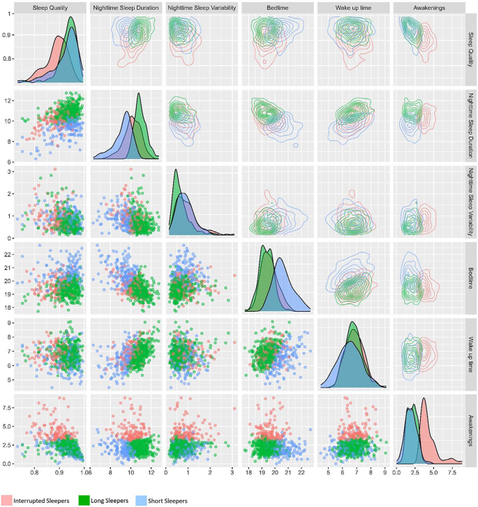Early identification of sleep phenotypes in infants by videosomnography ...
