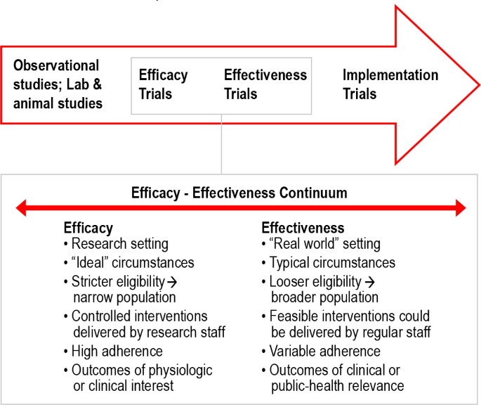 CON: Thoughtful Steps Informed by More Comparative Effectiveness ...