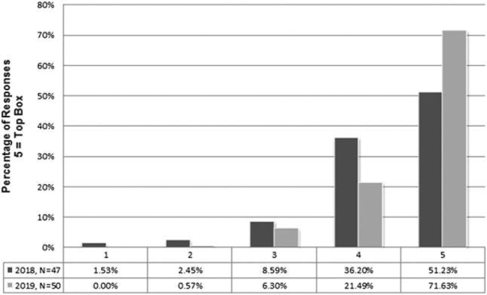 Enhancing the patient and family experience during pediatric sleep ...