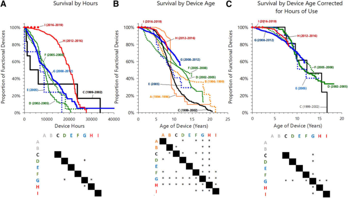 Asset life span in a government funded CPAP device program | Journal of ...
