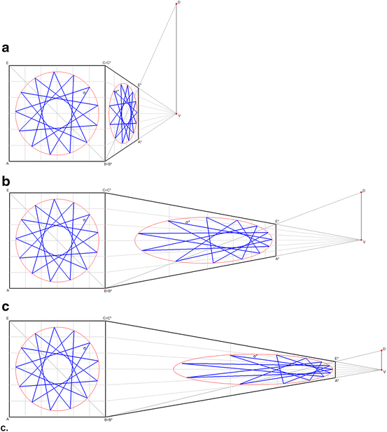 Anamorphic Projection: Analogical/Digital Algorithms | SpringerLink