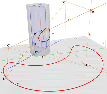 Anamorphic Projection: Analogical/Digital Algorithms | SpringerLink