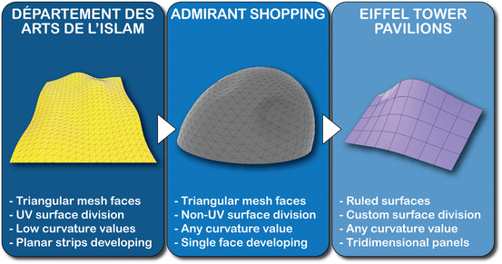 Anamorphic Projection: Analogical/Digital Algorithms | SpringerLink