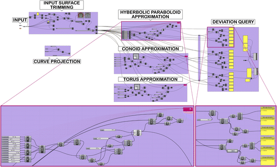 Anamorphic Projection: Analogical/Digital Algorithms | SpringerLink