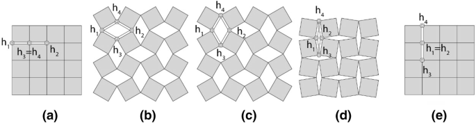 Geometrical Elaboration of Auxetic Structures | SpringerLink