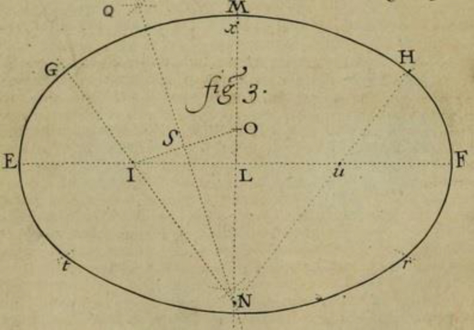 A Method for Recognising Oval Forms: The Case Study of a Copperplate ...
