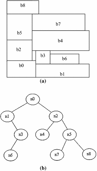 Thermal-Aware Non-slicing VLSI Floorplanning Using a Smart Decision ...
