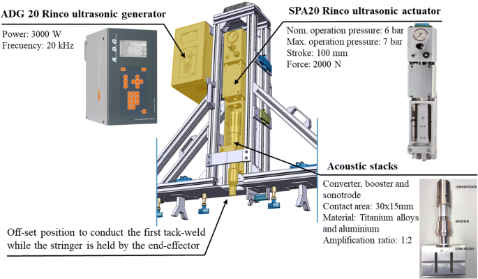 Development of innovative automated solutions for the assembly of ...