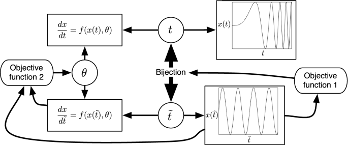 R package for statistical inference in dynamical systems using kernel based gradient matching ...