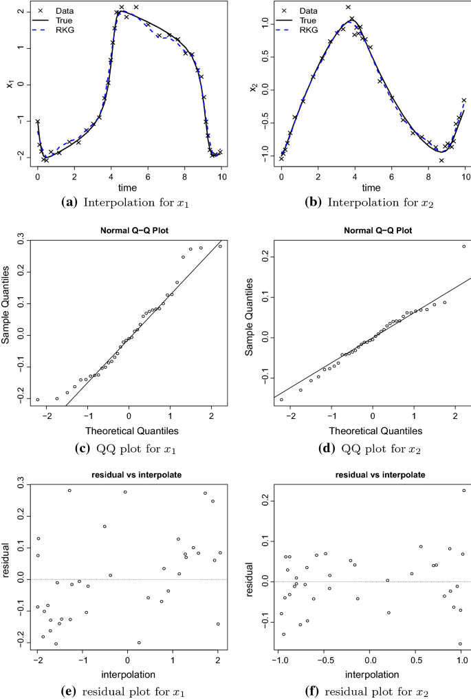 R package for statistical inference in dynamical systems using kernel based gradient matching ...