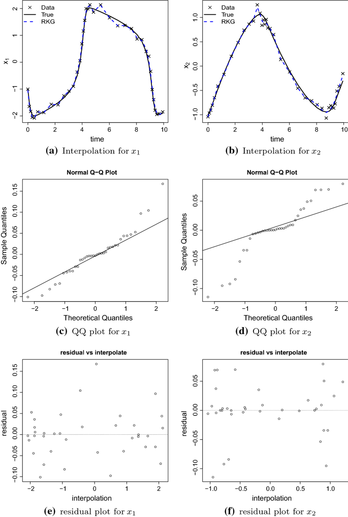 R package for statistical inference in dynamical systems using kernel based gradient matching ...