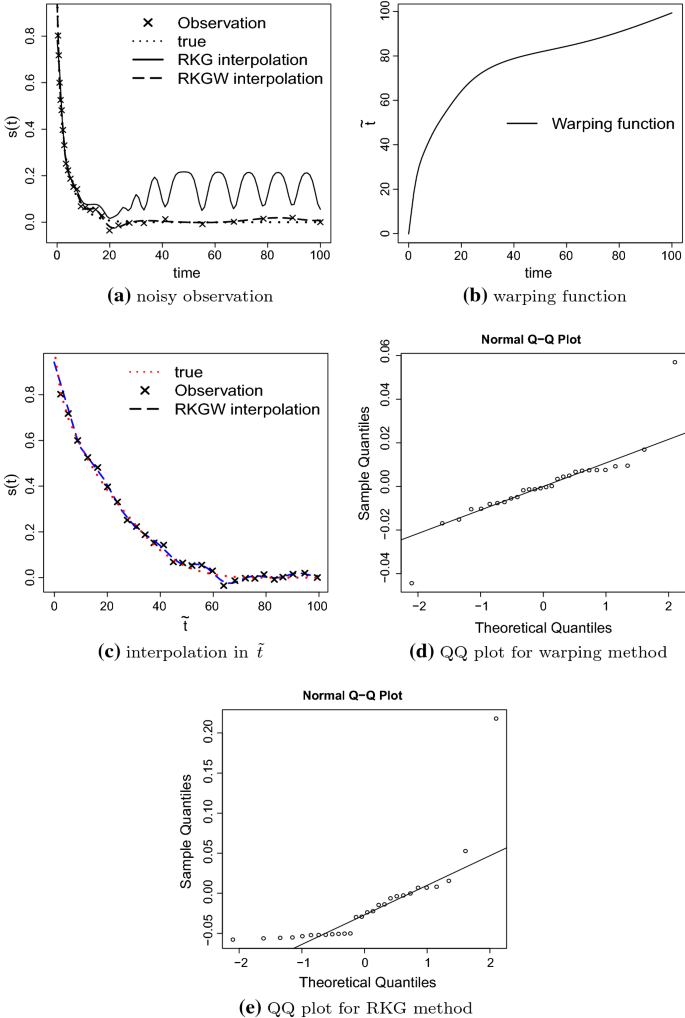 R package for statistical inference in dynamical systems using kernel based gradient matching ...