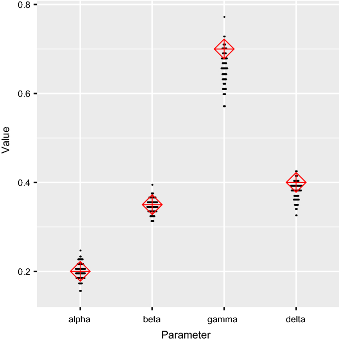 R package for statistical inference in dynamical systems using kernel based gradient matching ...