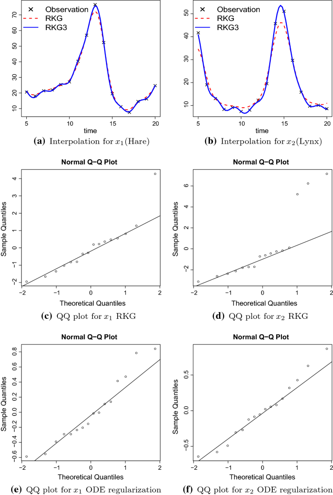 R package for statistical inference in dynamical systems using kernel based gradient matching ...