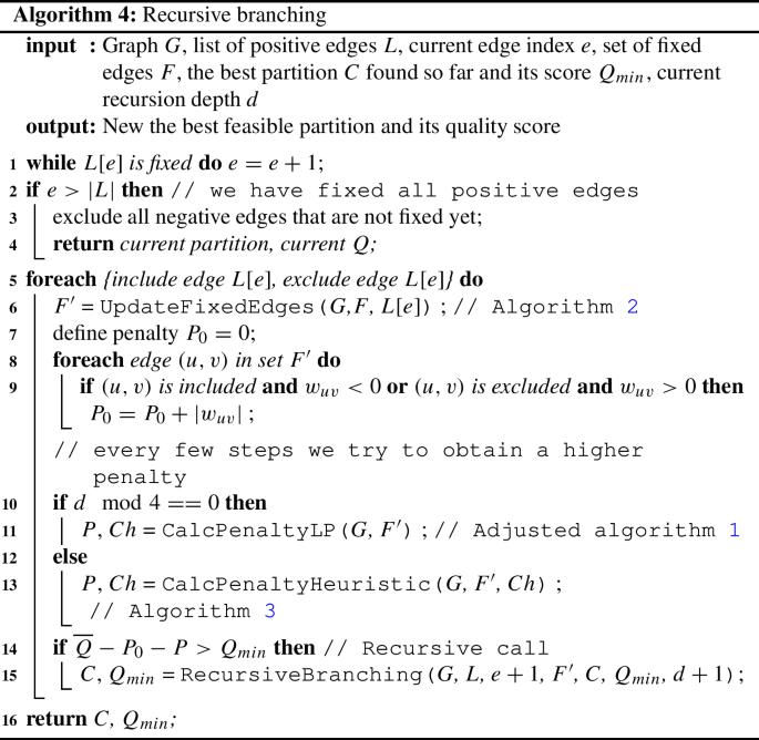 Subnetwork constraints for tighter upper bounds and exact solution of the clique partitioning ...