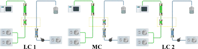A novel two-dimensional liquid chromatography system for the ...