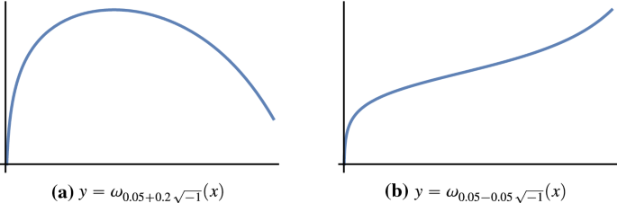 Diffeomorphism groups of critical regularity | SpringerLink