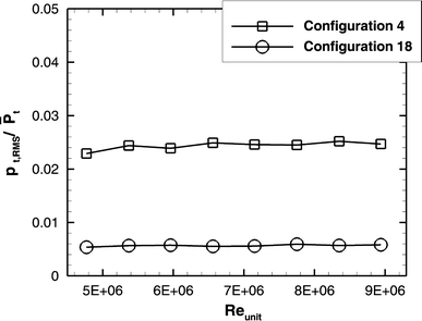 Flow quality experiment in a tandem nozzle wind tunnel at Mach 3 ...