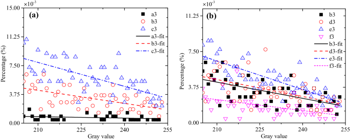 Rearrangement of liquid metal surface waves by a uniform transverse ...