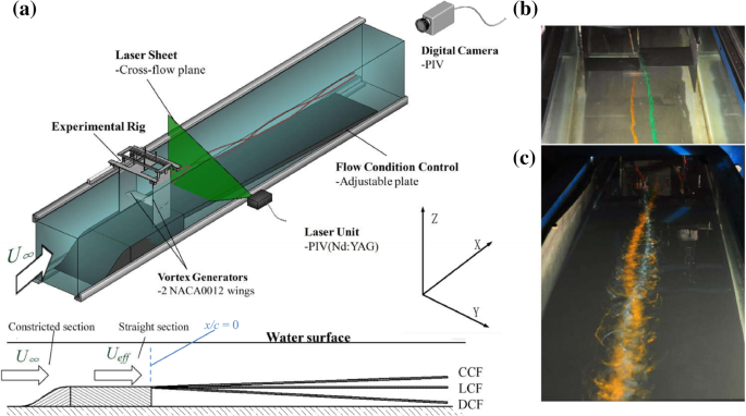Experimental investigations on co-rotating vortex pair merger in ...