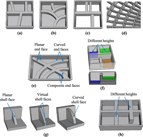 Automatic recognition and decomposition of rib features in thin-shell ...