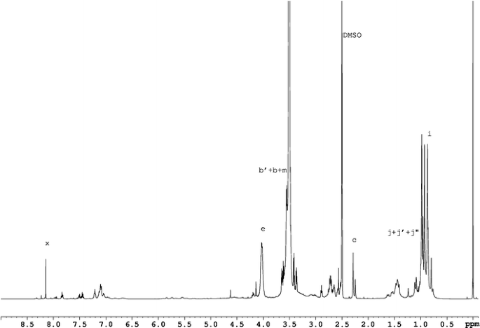 Modelling the surface free energy parameters of polyurethane coats—part ...