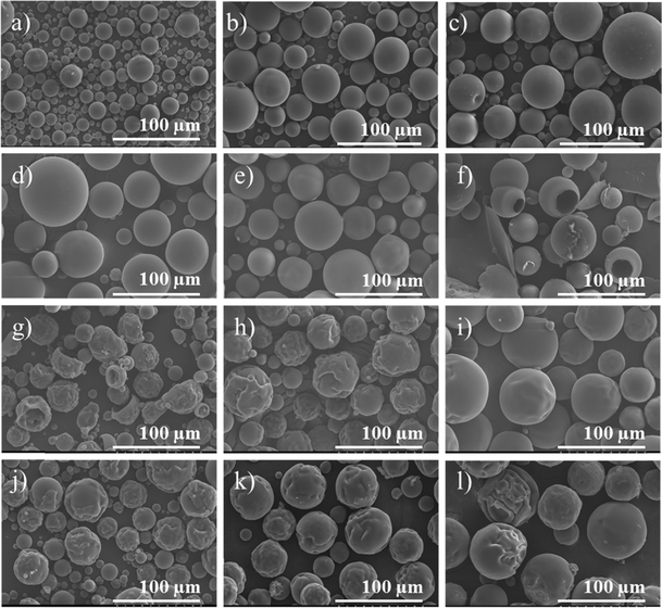 Suspension polymerization of thermally expandable microspheres using ...