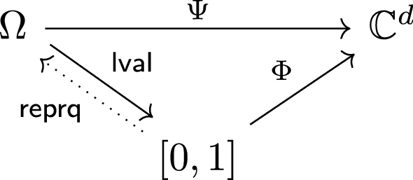 Asymptotic Analysis of Regular Sequences | SpringerLink