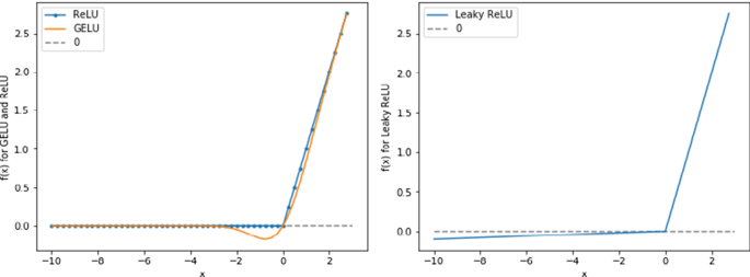 Rainfall prediction using generative adversarial networks with convolution neural network ...