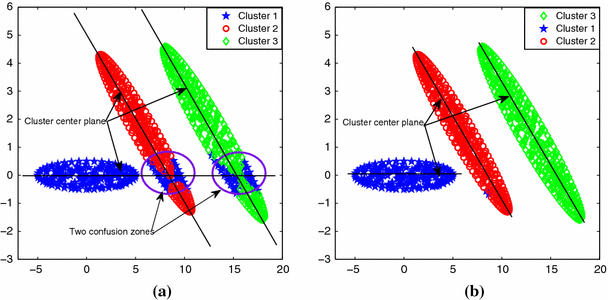 Local k -proximal plane clustering | SpringerLink
