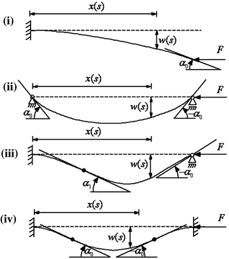 Nonlinear buckling analysis of vertical wafer probe technology ...