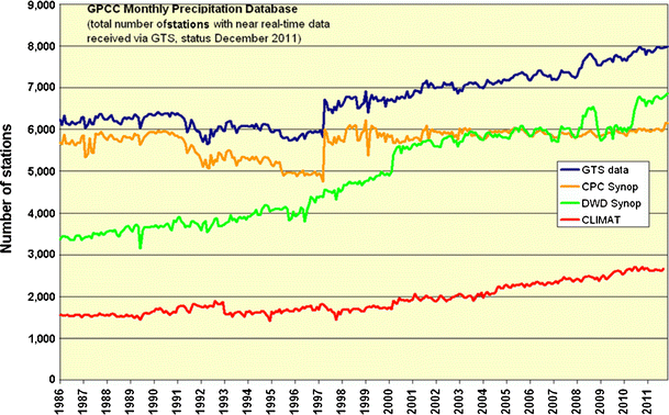 GPCC's new land surface precipitation climatology based on quality ...