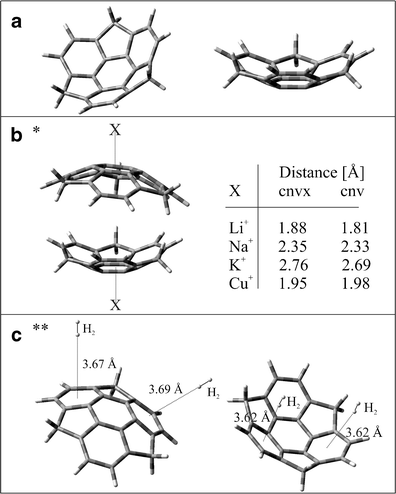 Sumanene and its adsorption properties towards CO, CO 2 and NH 3 ...