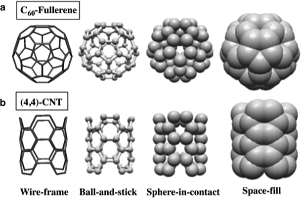 The sphere-in-contact model of carbon materials | SpringerLink