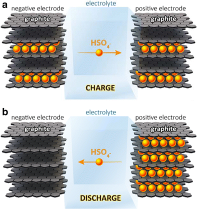 Lithium ion, lithium metal, and alternative rechargeable battery ...