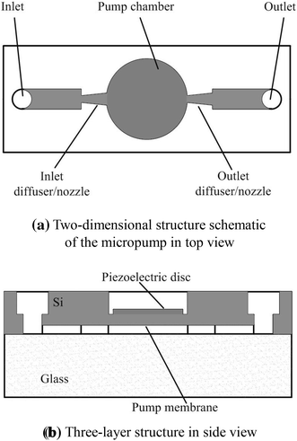 Advances in Valveless Piezoelectric Pump with Cone-shaped Tubes ...