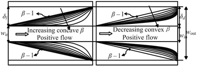 Advances in Valveless Piezoelectric Pump with Cone-shaped Tubes ...