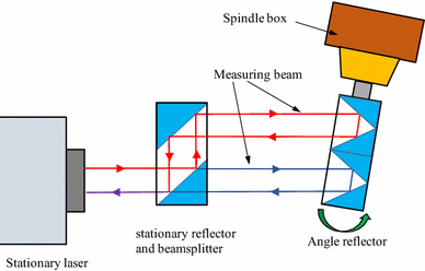 Actualities and Development of Heavy-Duty CNC Machine Tool Thermal ...