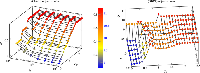 Mixed-integer optimal control under minimum dwell time constraints | SpringerLink