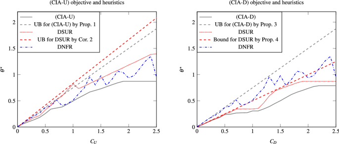 Mixed-integer optimal control under minimum dwell time constraints | SpringerLink